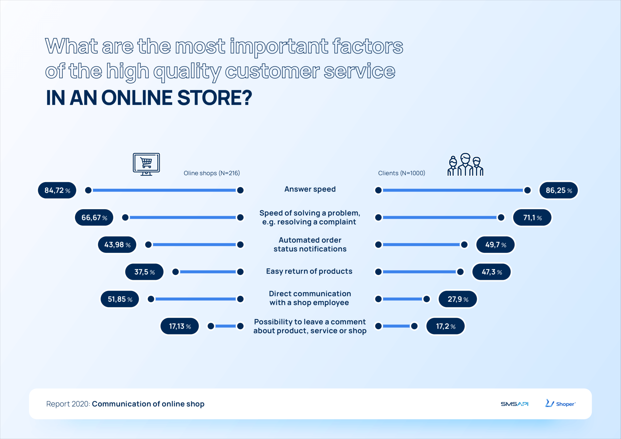2020 Report: E-commerce from a Perspective of Communication with ...