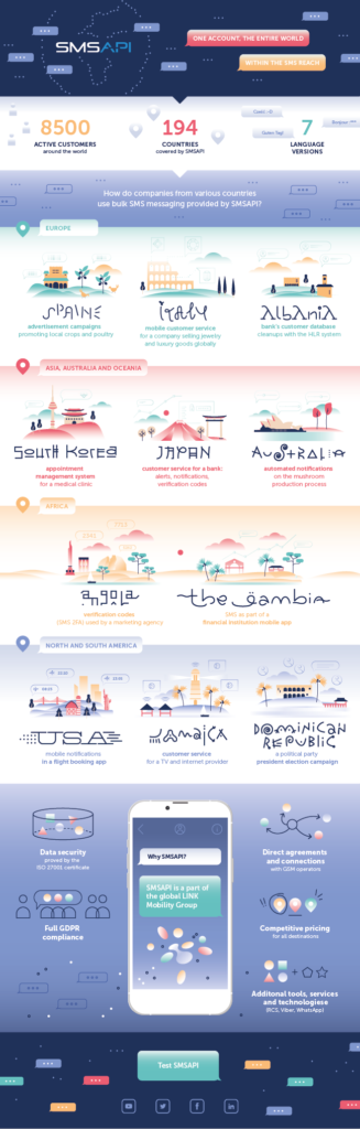 How to Send Global SMS Messages? (Infographic) | SMSAPI Blog